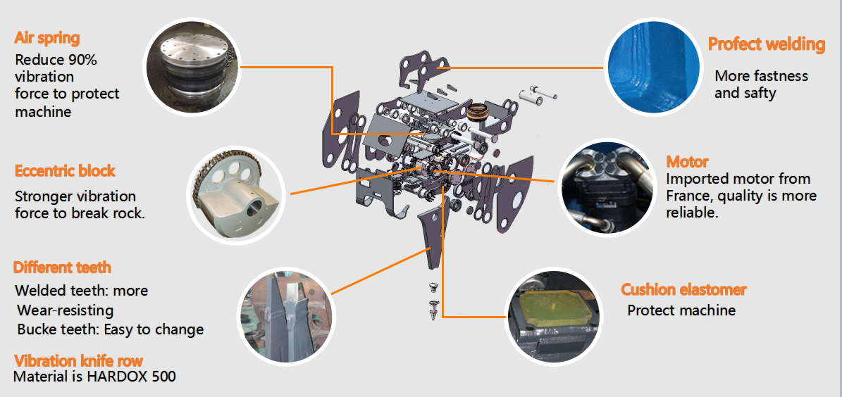 Ray Attachments single type excavator vibro ripper - Buy vibro ripper ...