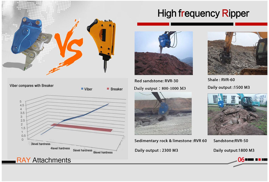 Excavator Vibro Ripper, Hydraulic Vibrating Ripper, Vibrator Ripper ...